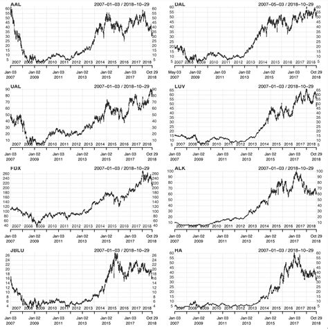 R Quantmod ChartSeries In A Loop Doesn T Behave As Expected Stack Overflow