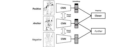 Semi Supervised Reference Based Sketch Extraction Using A Contrastive