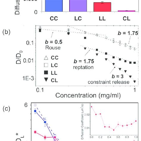 Single Molecule Tracking Experiments Of Entangled Ring And Linear Dna