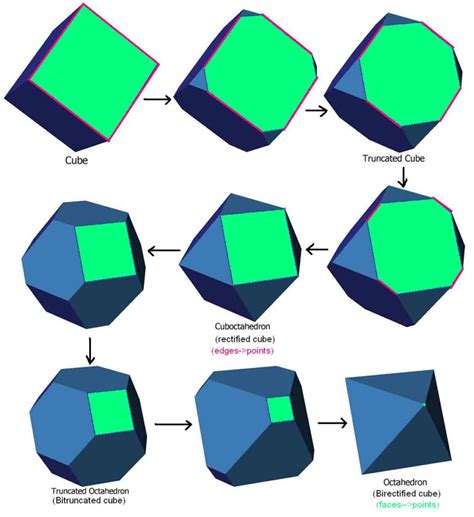 Article 49 Geometry Platonic Solids Part 10 Cuboctahedron