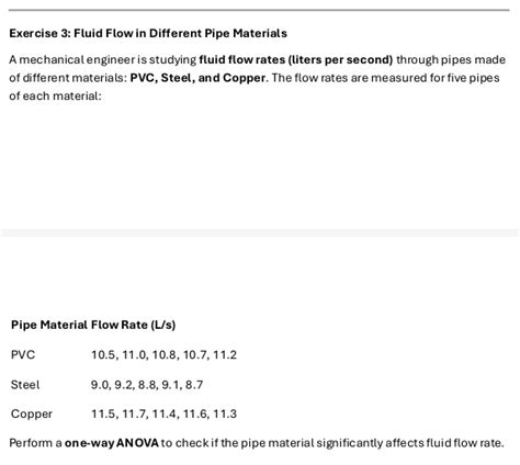 Solved Exercise 3 Fluid Flow In Different Pipe Materialsa