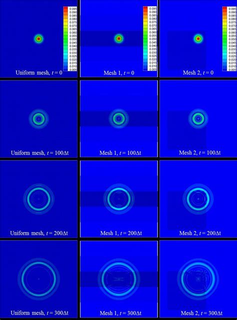 Wave Propagation In Regular Uniform And Non Uniform Discretization 2 3 Download Scientific