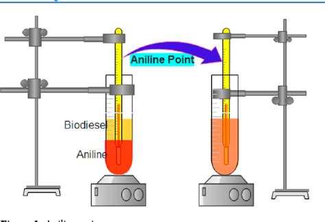 Figure 3 From Alternative Methods For Biodiesel Cetane Number Valuation A Technical Note