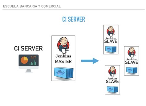 Instalación De Jenkins Slaves · Docker Jenkins
