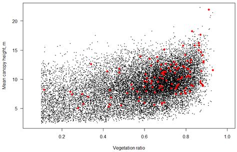 Forests Free Full Text Assessing Precision In Conventional Field Measurements Of Individual