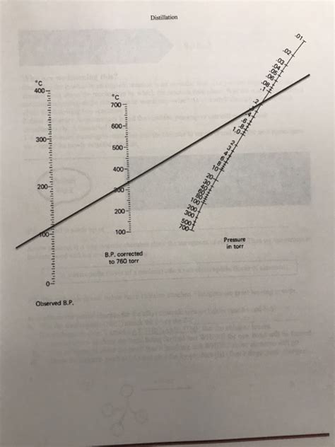 Solved NMR And IR Organic REActivity NMR And IR Why Are We Chegg Com
