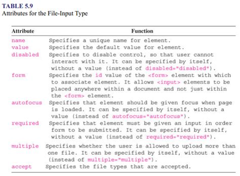 Form Controls In Html Input Hkt Soft