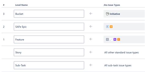 Would Like To Create A Custom Field Using Jira Hierarchy Reaching Up 3 Levels Questions
