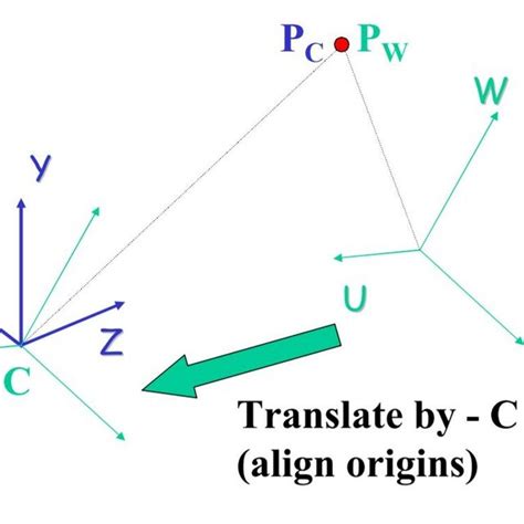 The Transform From Wcs To Ccs Download Scientific Diagram