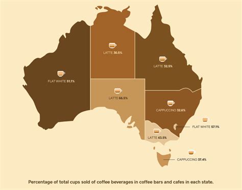 Coffeebi Coffee Business Intelligence Coffee Shop Culture In Australia