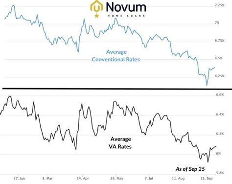 Va Loan Assumptions What Buyers Need To Know In 2025 Novum Home Loans