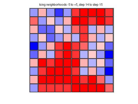 Ising 2d Simulation Test
