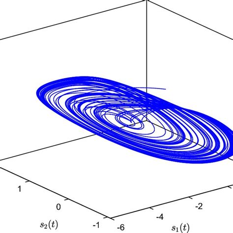 Junwei Sun Doctor Of Engineering Huazhong University Of Science And
