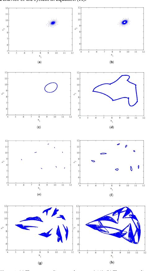 Figure 2 From Evolution Dynamics Model Of Private Enterprises Under Simultaneous And Sequential