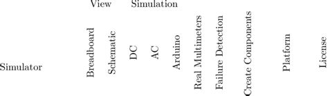 Comparison Of Different Electronic Circuit Simulators Download Scientific Diagram