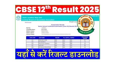 Cbse Class 12th Result 2025 Out Today Cbse 12th