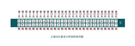 28孔口琴吹吸音阶图百度知道
