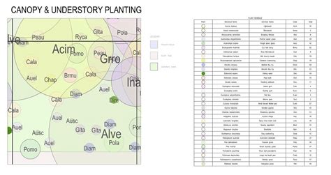 Grid Lines Can Assist Landscape Designers Work With Different Size Grids