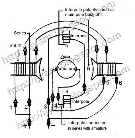 Commutating Field Interpole Of Dc Motors Technovation Technological Innovation And Advanced