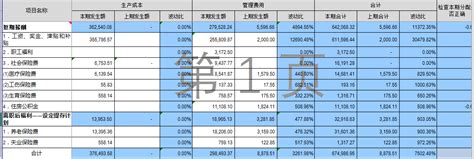 应付职工薪酬勾稽 知乎