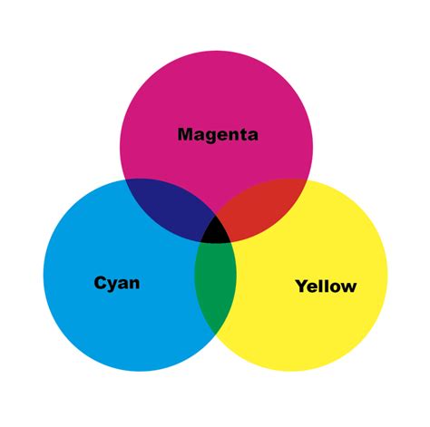 색의3원색 여기서 정리 네이버 블로그