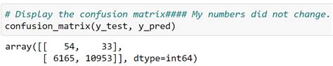 github myorignl credit risk analysis