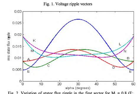figure 11 from high performance vector controlled induction motor drive