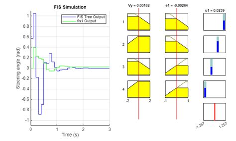 Explain Black Box Model Using Fuzzy Support System Matlab And Simulink