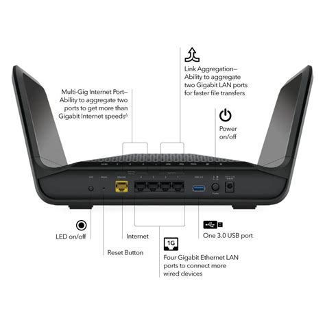 Netgear Nighthawk Rax Triband Ax Wifi Router