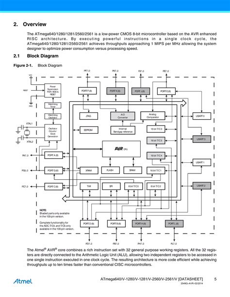 atmel 2549 8 bit avr microcontroller atmega640 1280 1281 2560 2561 datasheet pdf