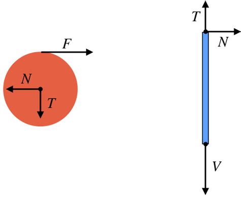 6 1 Linking Linear And Angular Momentum Physics Libretexts