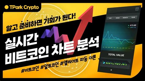 0901 비트이더리플알트 코인 차트분석 방송 대회 화이팅 Youtube