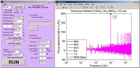 Settings And Output For 1 Khz Sine Wave Verification File Download Scientific Diagram