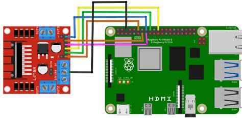 Github Samaco634raspberrypiaicar