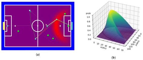 Robotics Special Issue Multi Robot Systems State Of The Art And