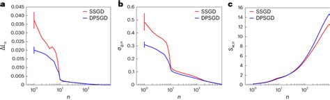The Generalization Gap And The Two Generalization Determinants In Download Scientific Diagram