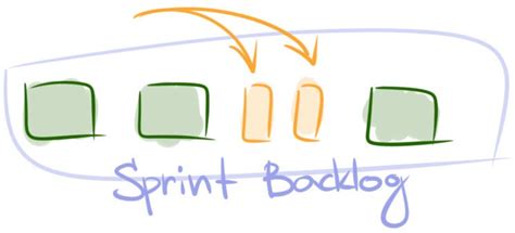 Two Common Mistakes In Understanding Sprint By Kiryl Baranoshnik Agilelab Medium