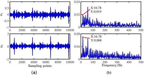 Sensors Free Full Text Adaptive Dbscan Clustering And Gasa