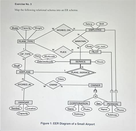 Solved Exercise No 3map The Following Relational Schema