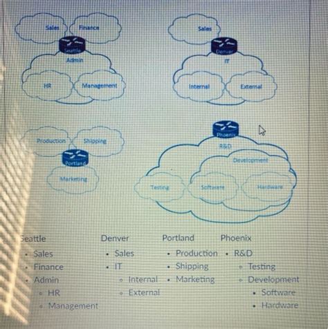 Solved The ISP Has Given The Company FE Which Chegg Com