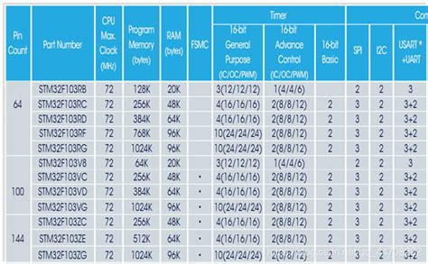 Stm32f10x定时器 ——定时时间的确定stm32f1定时器 Csdn博客