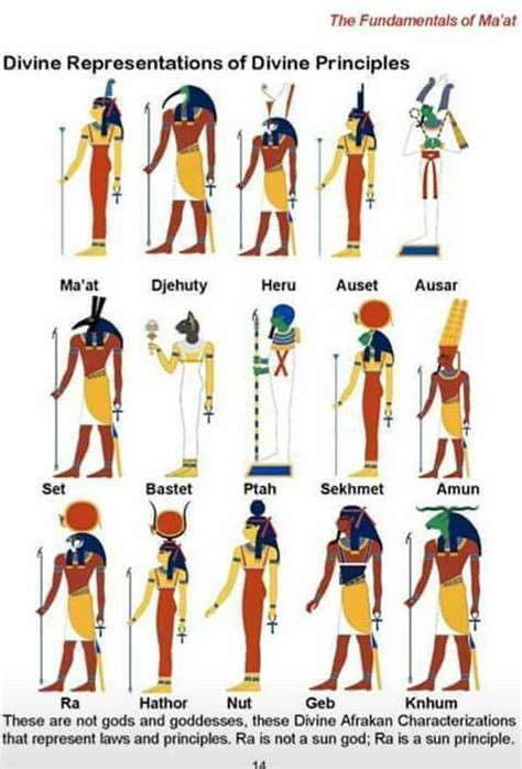 Egyptian Gods And Goddesses Egyptian Names Ancient Eg