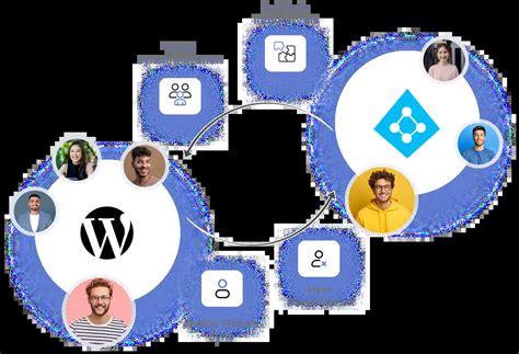 Wordpress Office 365 Integrations Integration For Azure Office 365