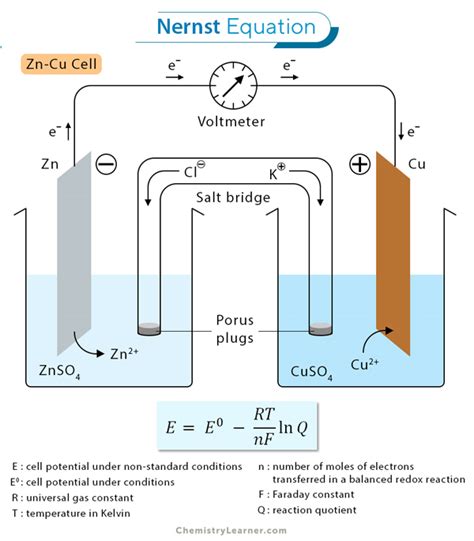 Nernst Equation Definition Formula Derivation And Application