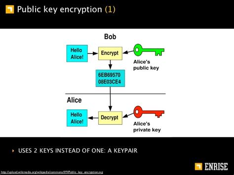 Alice And Bob Public Key Cryptography 101