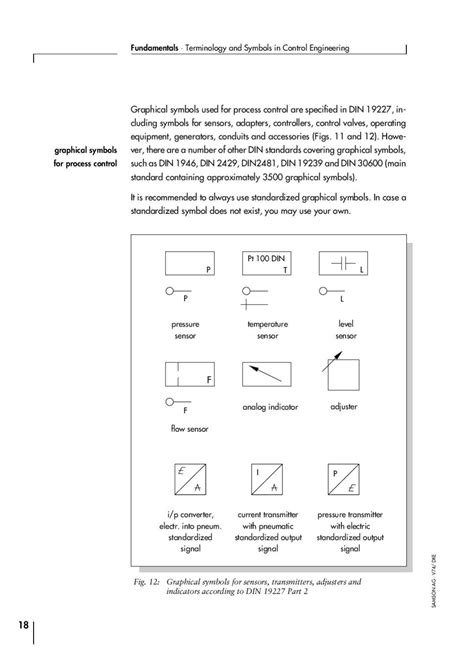 TERMINOLOGY SYMBOLS IN CONTROL ENGINEERING By SAMSON By RMC Process Controls Filtration LLC