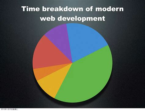 Speed Up Your Web Development Ppt