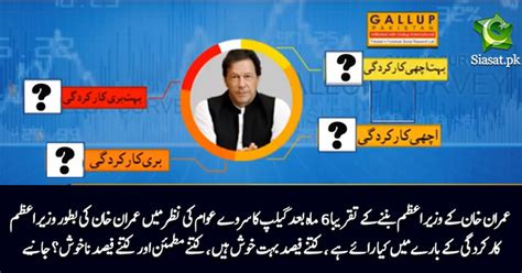 How Many Pakistanis Are Happy With Pm Imran Khan Performance Watch