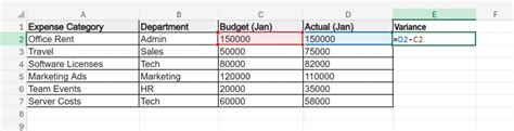 How To Create Mis Reports In Excel For Better Decision Making