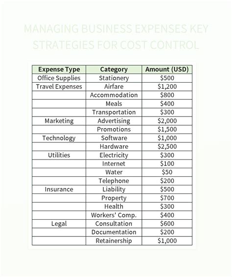 managing business expenses key strategies for cost control excel